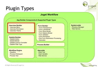 Joget Workflow v6 Training Slides - 8 - Designing your First Userview | PPT