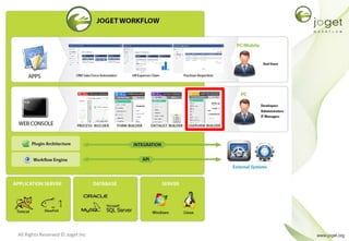 Joget Workflow v6 Training Slides - 8 - Designing your First Userview | PPT