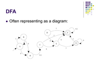 DFA_Minimization_Presentation_uploaded.pdf
