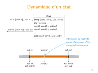 UML-DiagrammesEtatsTransitionsSuite.pdf