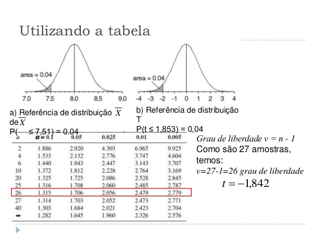 distribuição-t-student