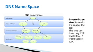8-DNS IN COMPUTER CN .pptx