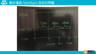 8 彭立勳-double binlog方案 | PPT