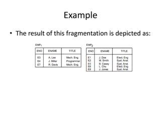 8 drived horizontal fragmentation | PPTX