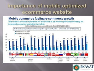 E-commerce- overview & Trends | PPT