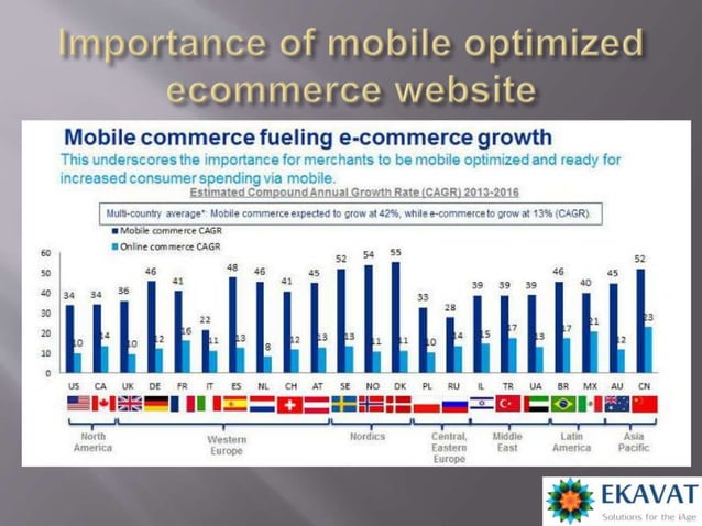 E-commerce- overview & Trends | PPT