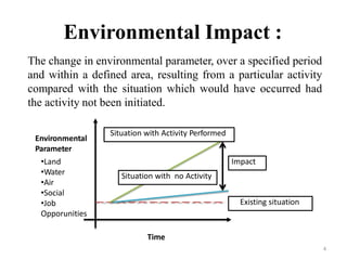 8- (EIA) theory01 ENVIRONMENT IMPACT ASSESSMENT .pptx