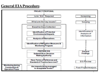 8- (EIA) theory01 ENVIRONMENT IMPACT ASSESSMENT .pptx