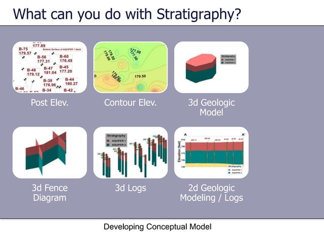 EnviroInsite training workshop - Developing a conceptual model | PPT
