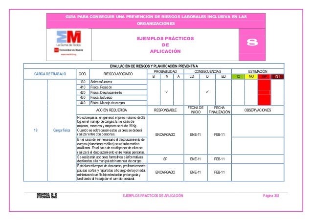 8 ejemplos Prácticos de IPER