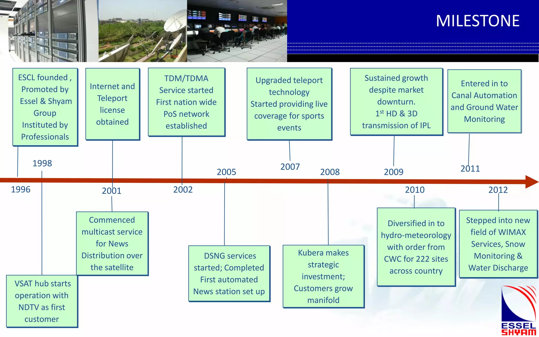 8 - Essel Shyam - Hydrometeorogy-Sep-15 | PDF