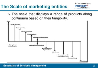 8 - Essentials of Services Managment - Slides(2).ppt