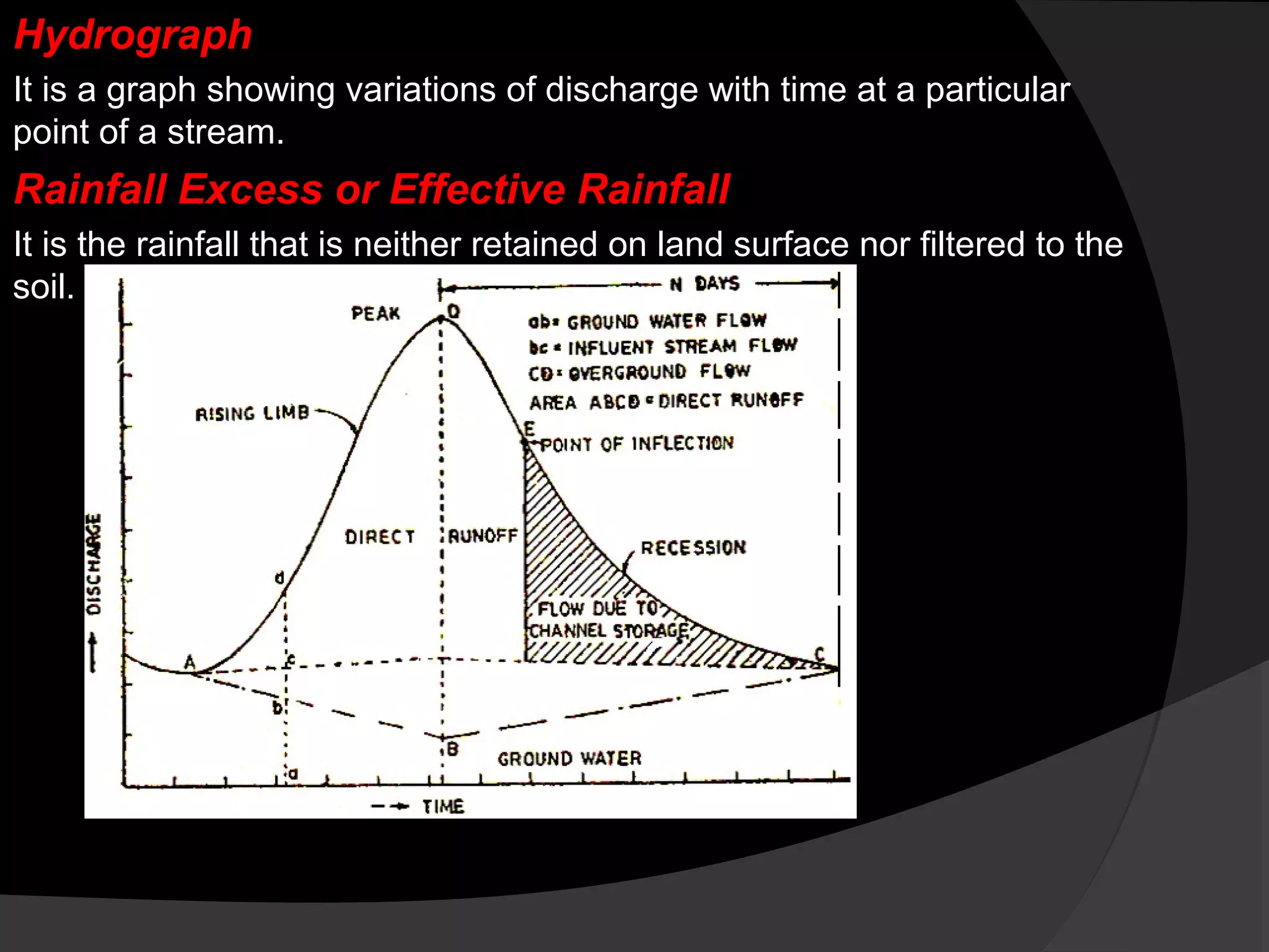Hydrology (Estimation of peak flood discharge) | PPT