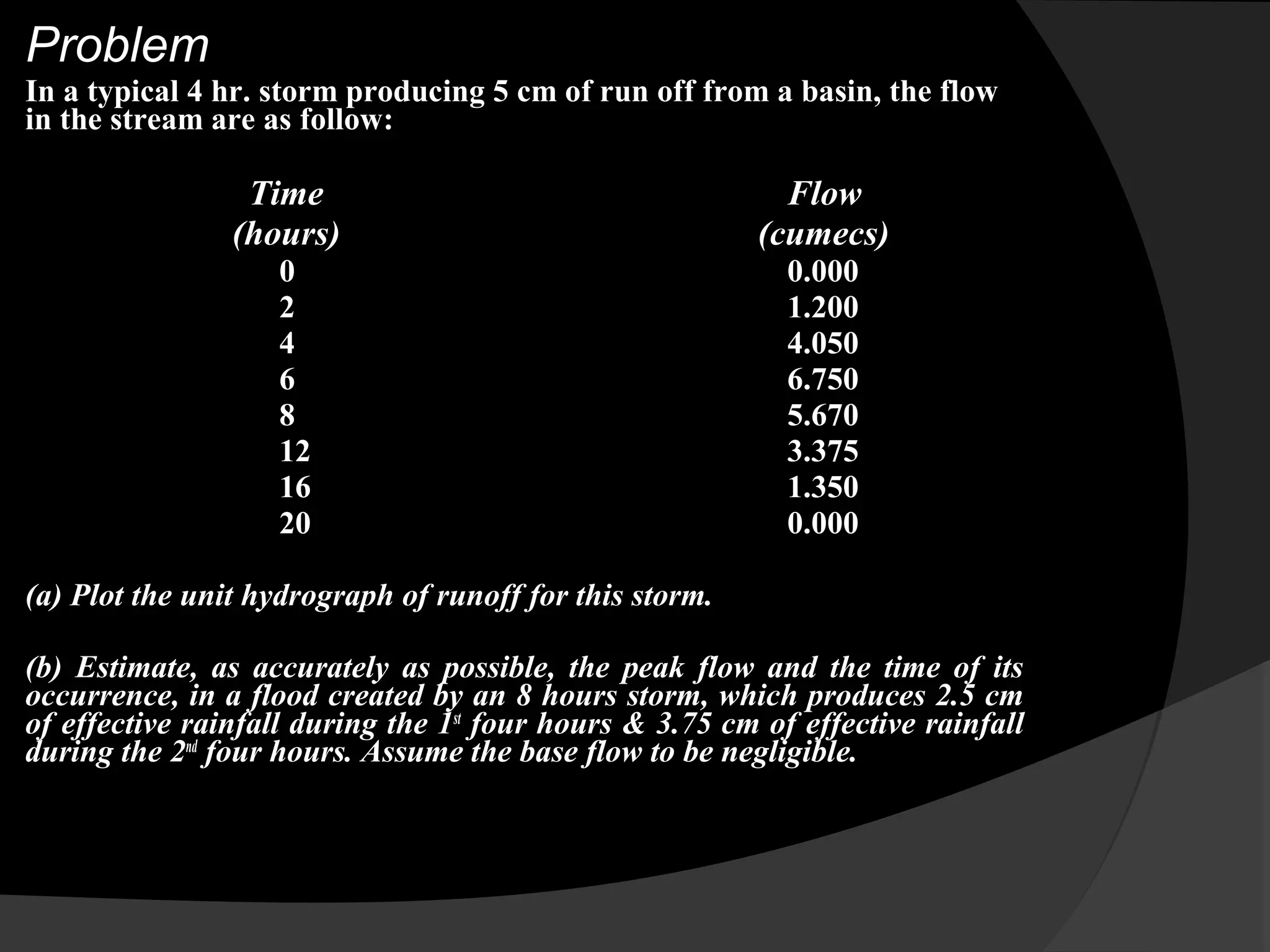 Hydrology (Estimation of peak flood discharge) | PPT