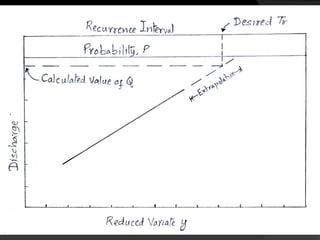 Hydrology (Estimation of peak flood discharge) | PPT