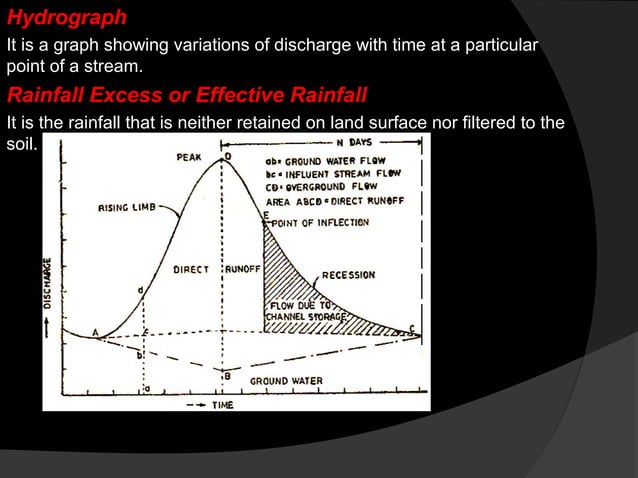 Hydrology (Estimation of peak flood discharge) | PPT | Geography | Science
