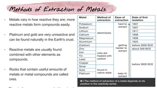 8 -Extracting Metals.pdf year 8 science topic | PDF