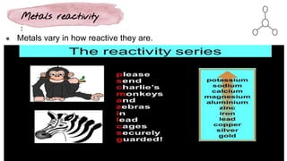 8 -Extracting Metals.pdf year 8 science topic | PDF