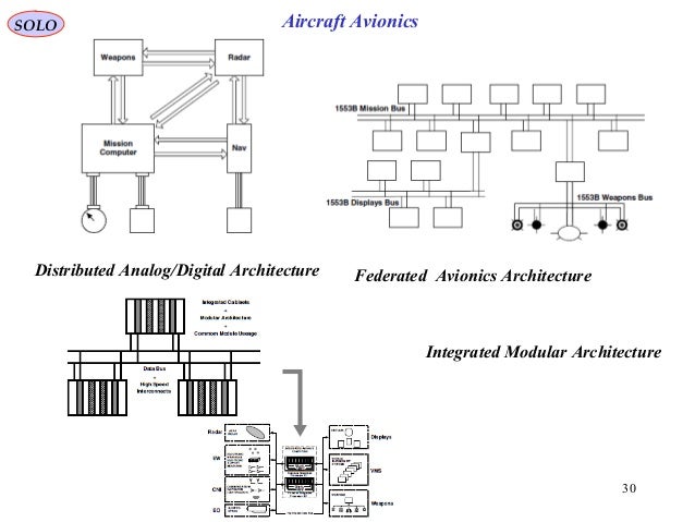8 fighter aircraft avionics-part i