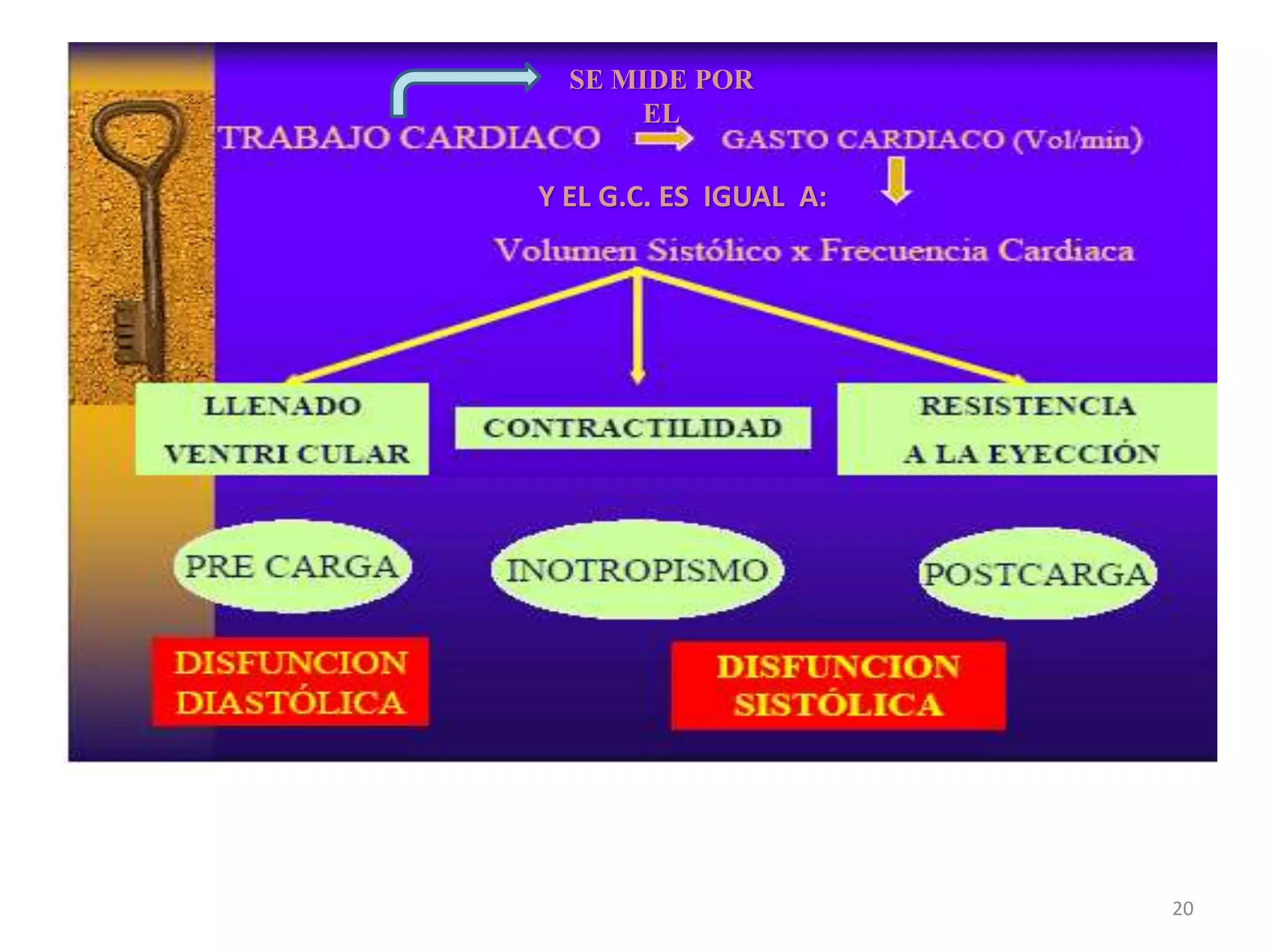 fisiopatológica de la insuficiencia cardiaca | PPT