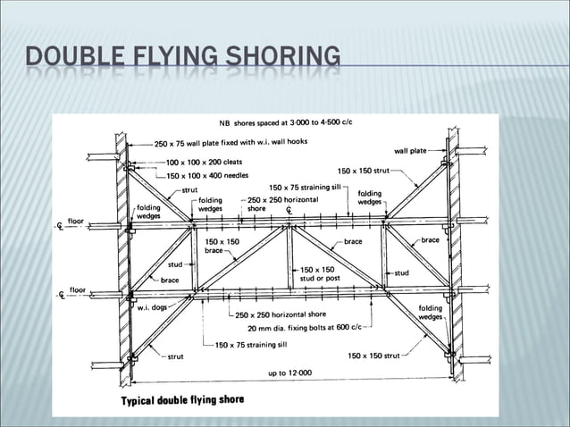 Building Construction 8. formworks and scaffoldings | PPT | Woodworking ...