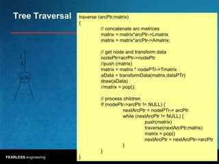 8-ForwardKinematics.pptx