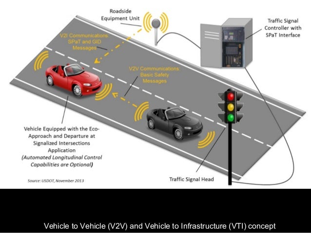 The Future Development of Traffic Signals and the Impact of Autonomou…
