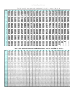 8 fv&pv tables | PDF