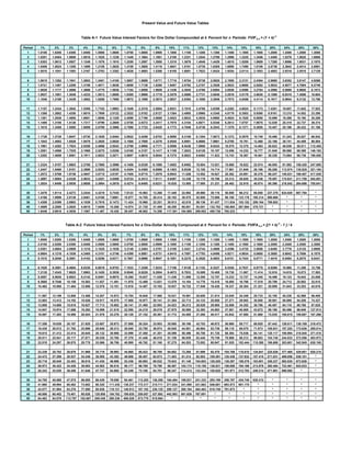 Present Value Table