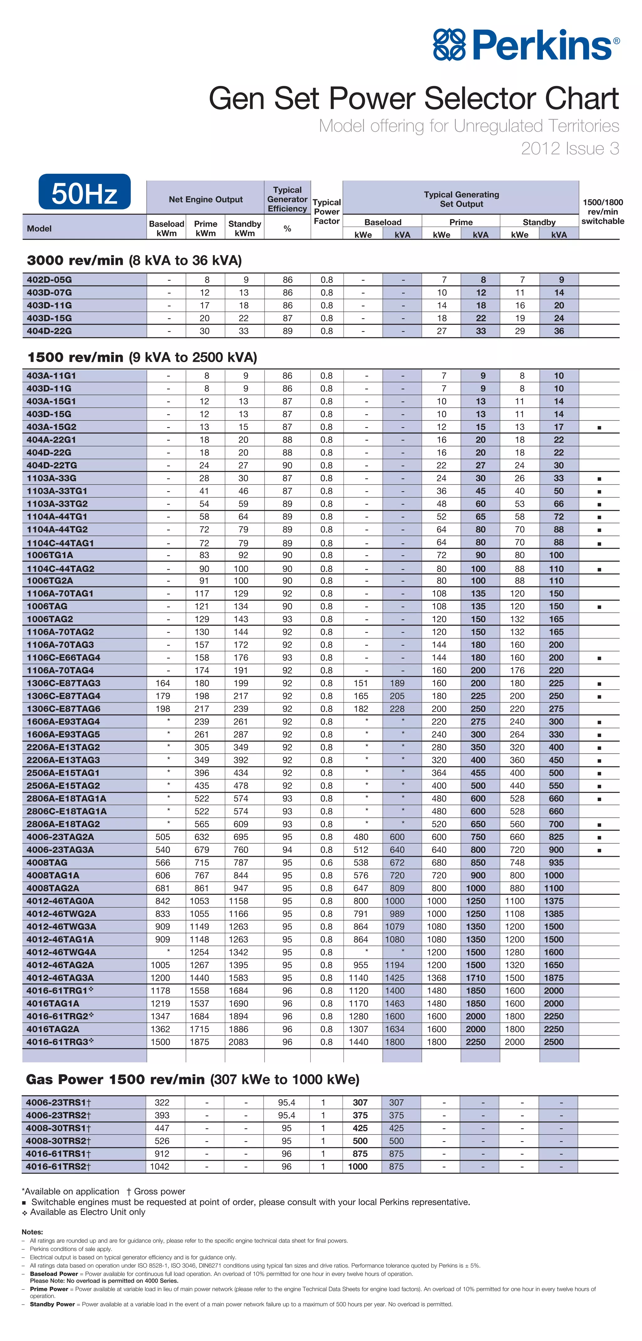 8. gen set power selector chart issue 3 | PDF