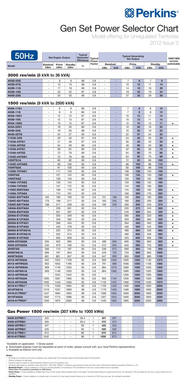 8. gen set power selector chart issue 3 | PDF