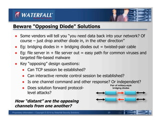 Unidirectional Security, Andrew Ginter of Waterfall Security | PDF