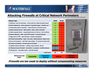 Unidirectional Security, Andrew Ginter of Waterfall Security | PPT