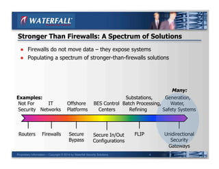 Unidirectional Security, Andrew Ginter of Waterfall Security | PDF