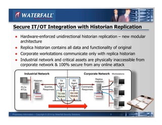 Unidirectional Security, Andrew Ginter of Waterfall Security | PDF