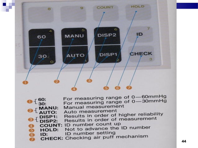 Goldman applanation tonometry | PPT
