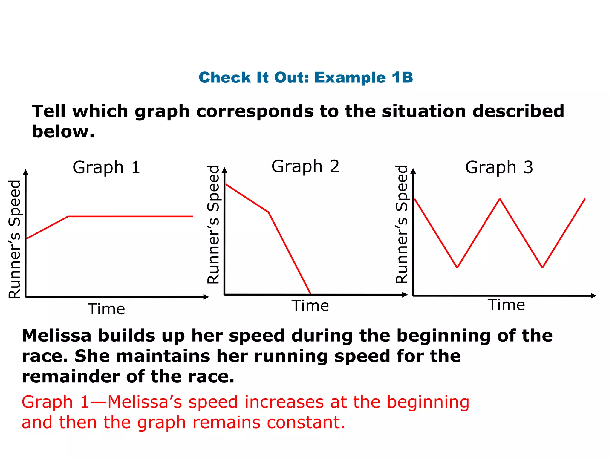 8 - graphs discrete & continuous domains | PPT