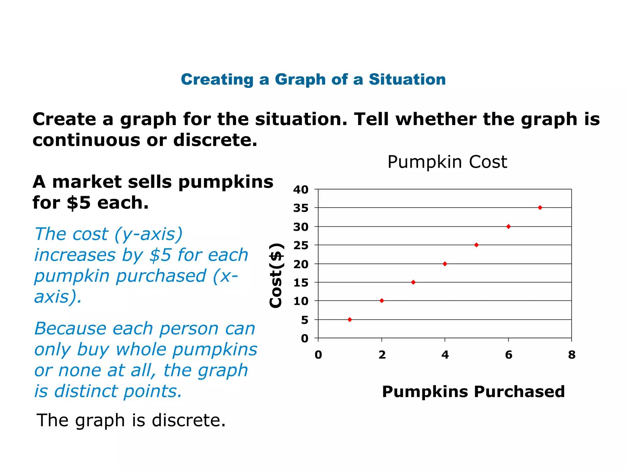 8 - graphs discrete & continuous domains | PPT | Hotel Properties ...