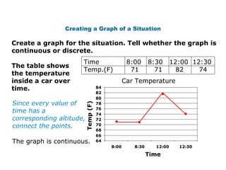 8 - graphs discrete & continuous domains | PPT | Hotel Properties ...