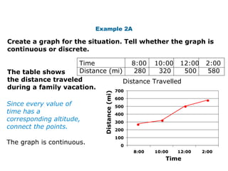 8 - graphs discrete & continuous domains | PPT