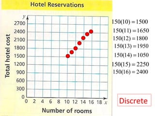 8 - graphs discrete & continuous domains | PPT | Hotel Properties ...