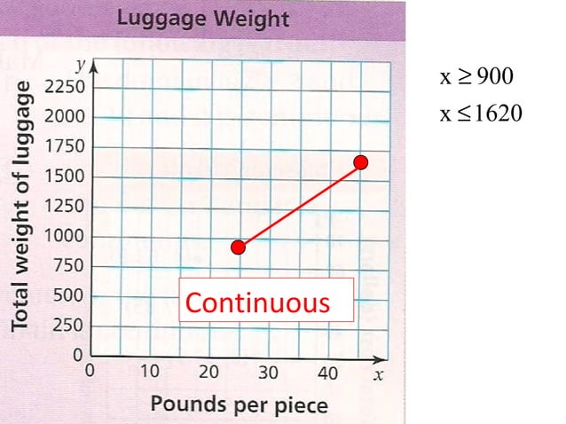 8 - graphs discrete & continuous domains | PPT | Hotel Properties ...