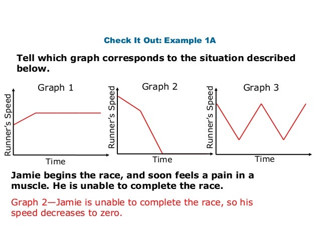 8 - graphs discrete & continuous domains