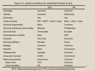 8-Guideline for elaborate SLE management.ppt