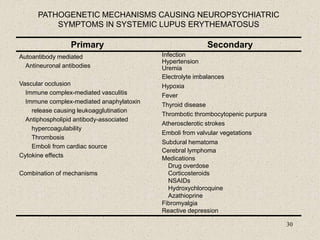 8-Guideline for elaborate SLE management.ppt