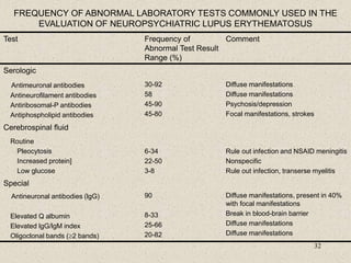 8-Guideline for elaborate SLE management.ppt