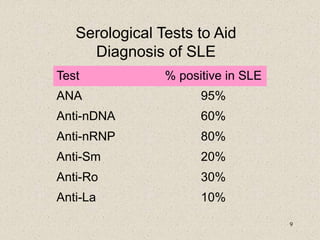 8-Guideline for elaborate SLE management.ppt
