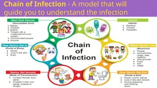 Grade 8 Health PPT focusing on Stages of Infection | PPTX