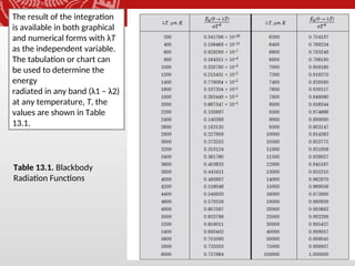 Heat Transfer-Thermal Radiation-Formulas | PPT