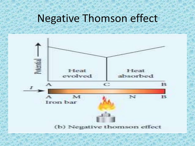 HEATING EFFECT OF CURRENT | PPT